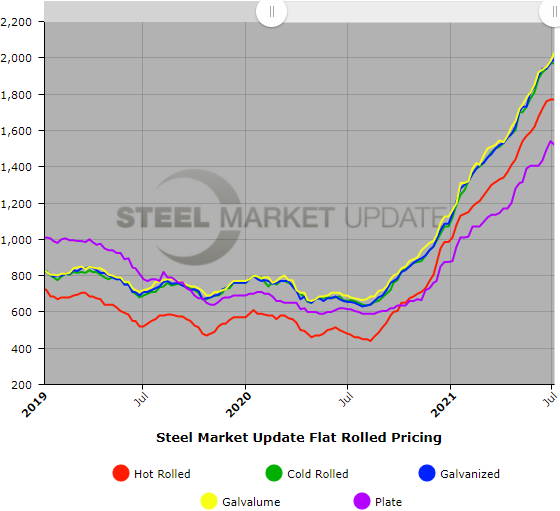 The 5 Steel Industry Forces Impacting Steel Pails (Q3 2021) - CSC Pails